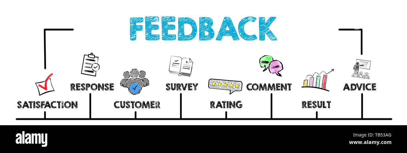 Feedback Concept. Chart with keywords and icons Stock Photo - Alamy