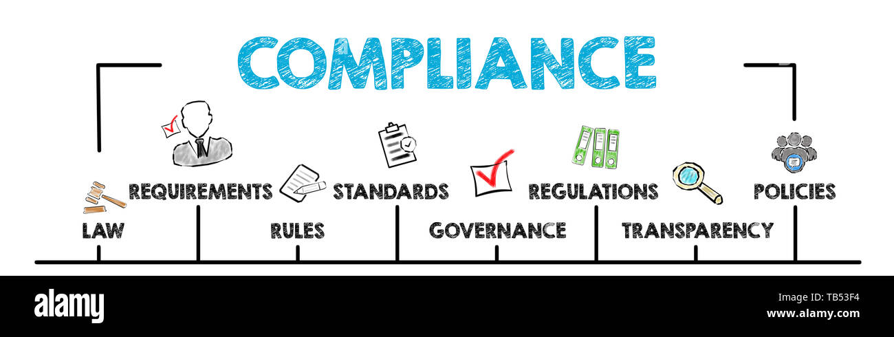 Compliance Concept. Chart with keywords and icons Stock Photo - Alamy
