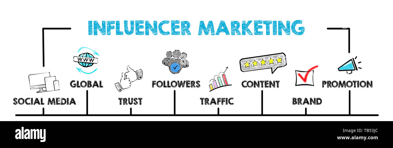 Influencer marketing Concept. Chart with keywords and icons Stock Photo ...