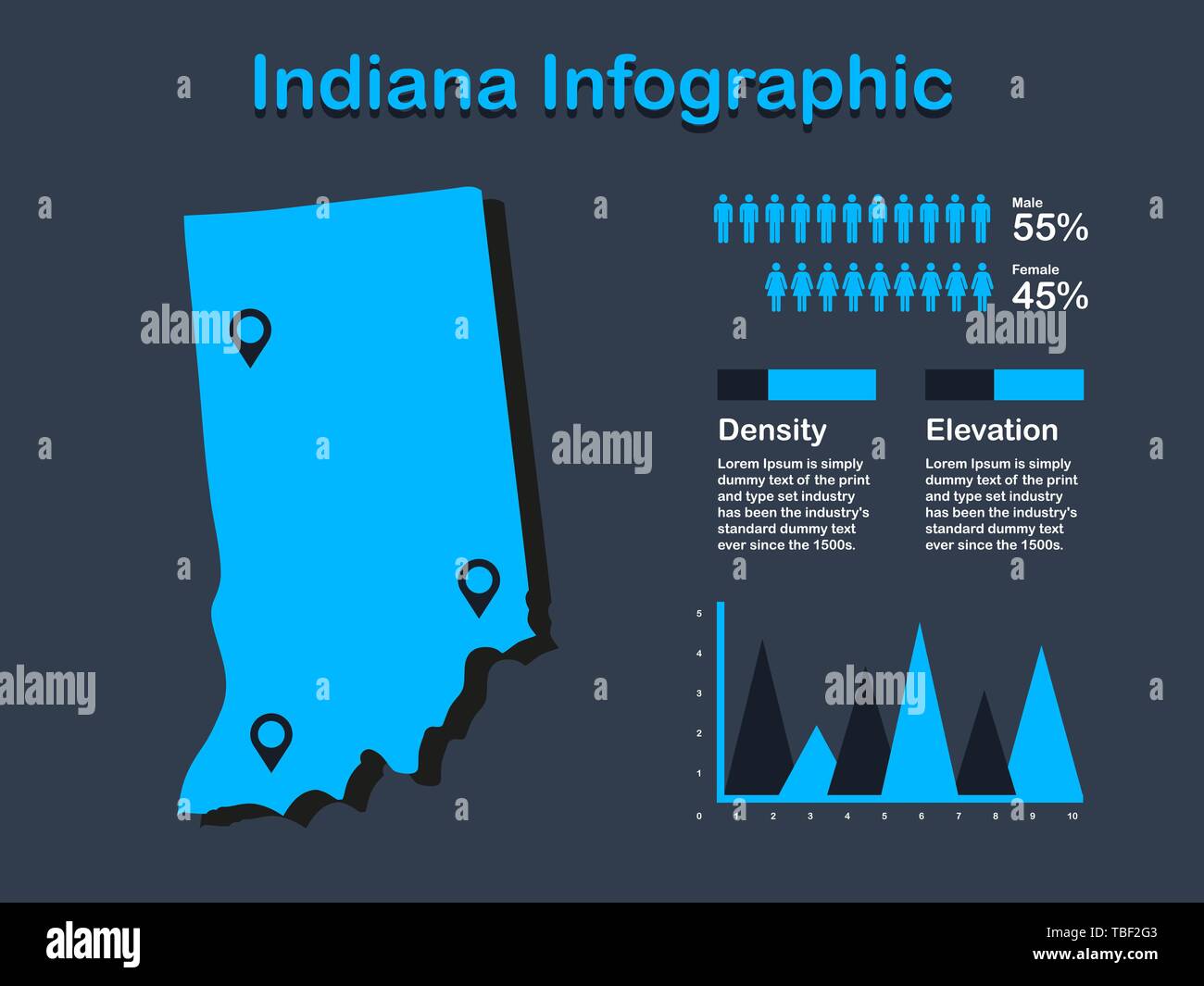 Infographics Indianapolis