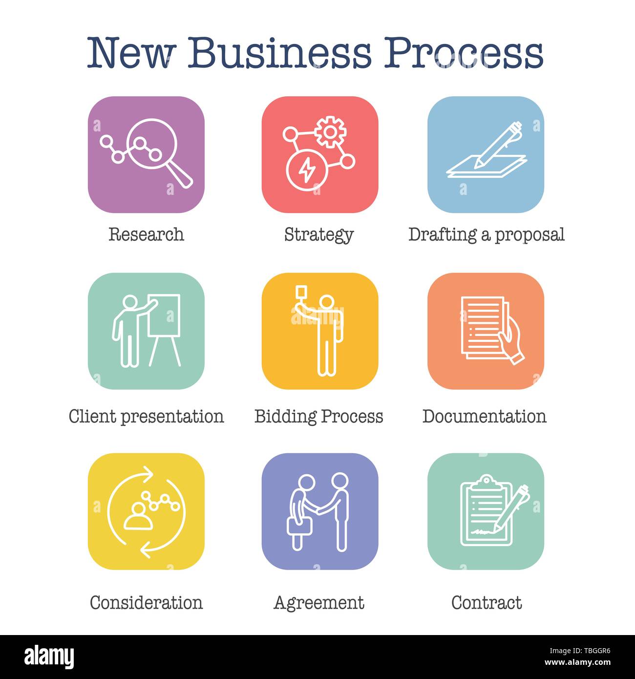 New Business Process Icon Set w Bidding Process, Proposal, & Contract ...