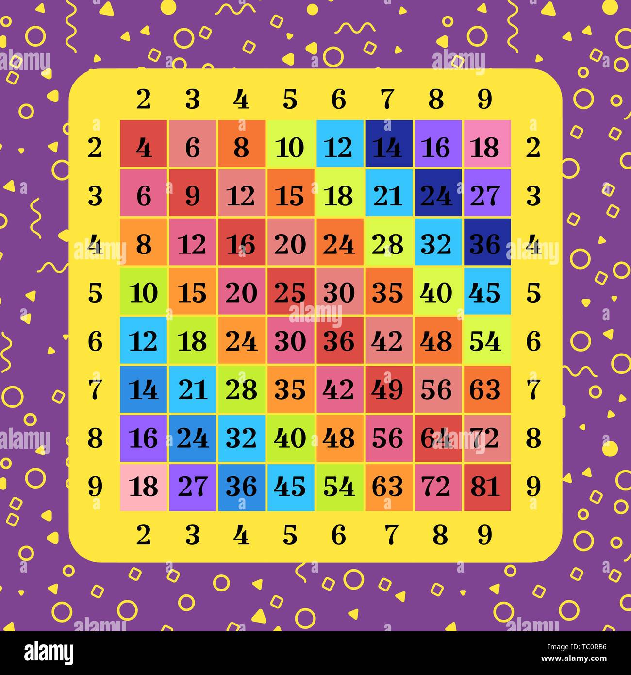 Square multicolored multiplication. Table poster with geometric figures ...