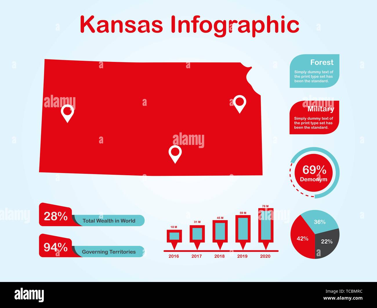 Kansas State (USA) Map with Set of Infographic Elements in Red Color in ...