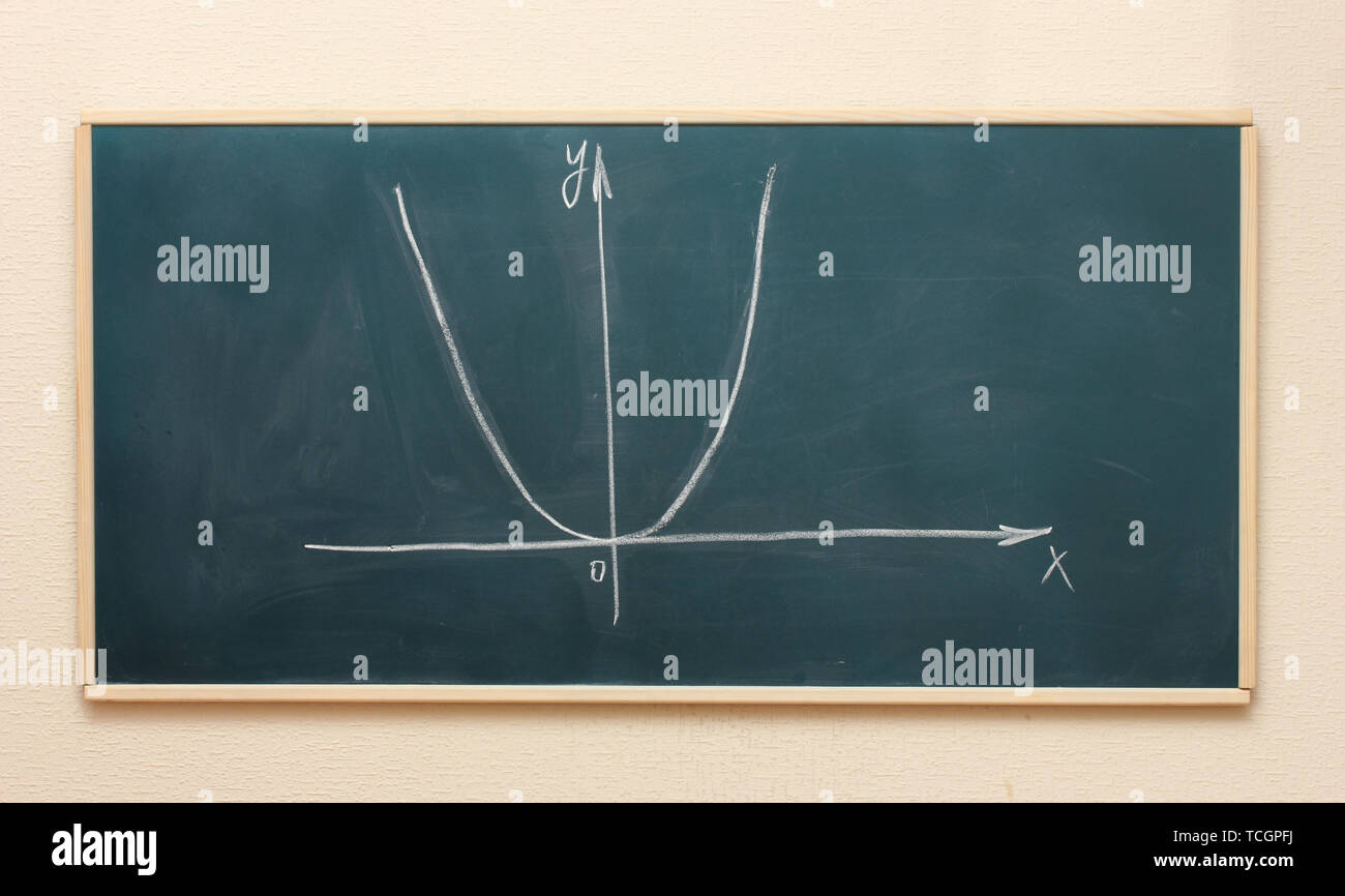 Parabola graph hi-res stock photography and images - Alamy