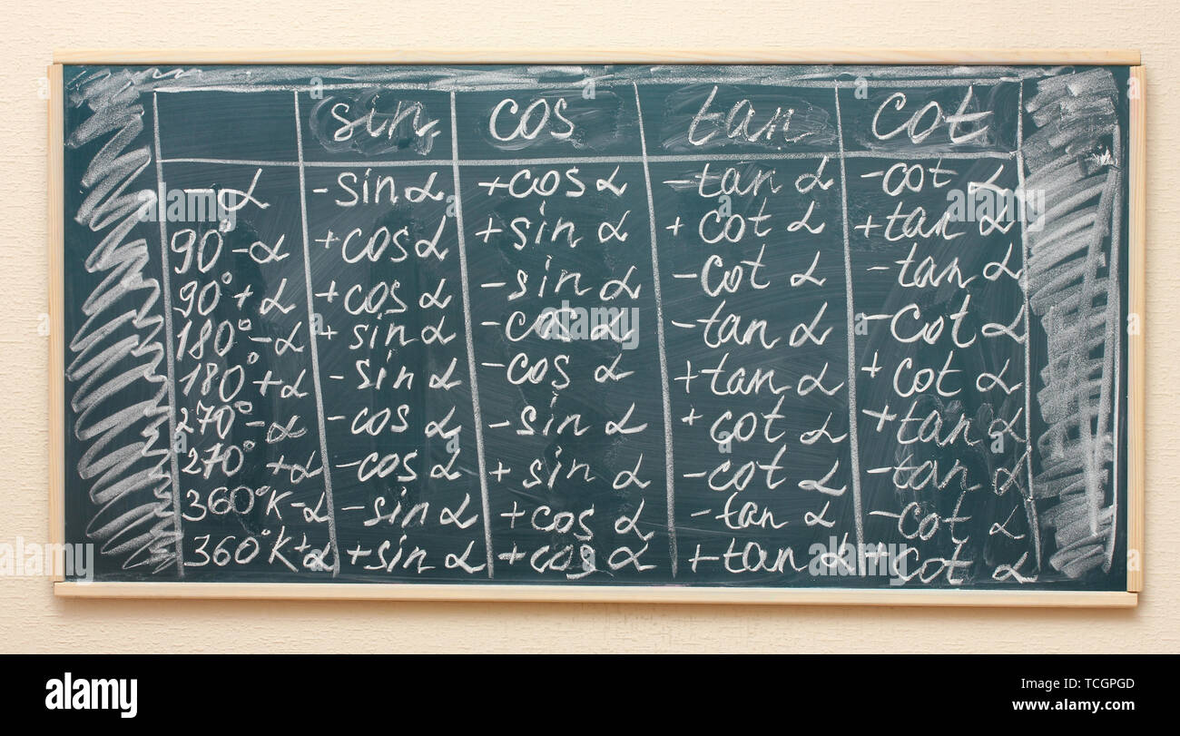 Math formulas written on the desk Stock Photo - Alamy