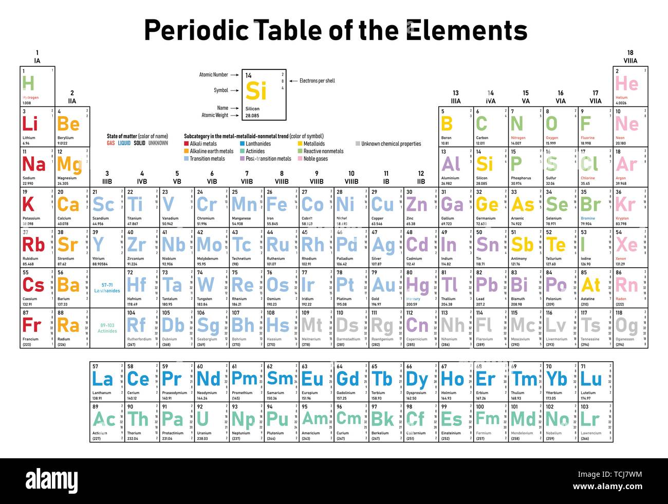 Colorful Periodic Table of the Elements - shows atomic number, symbol ...