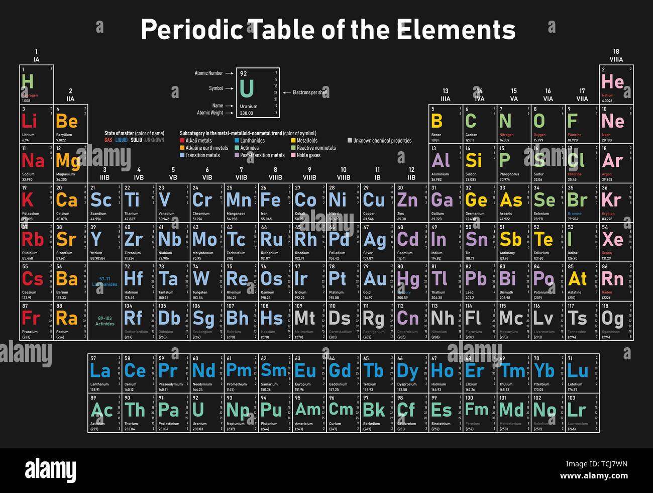 Average Atomic Mass Periodic Table