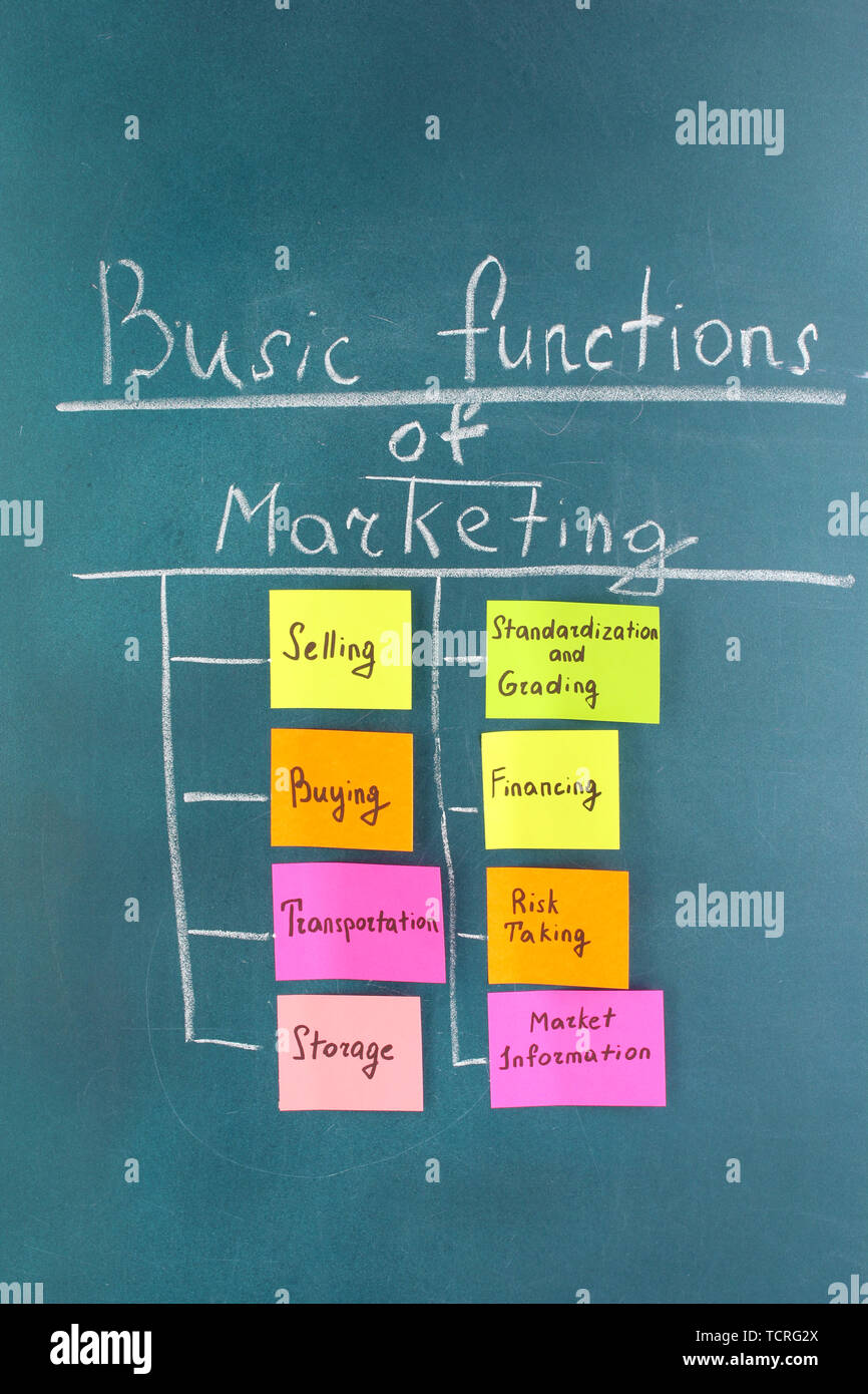 Scheme of basic functions of marketing. Colorful sticky papers on board ...