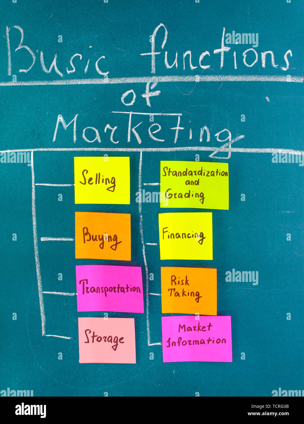 Inspection process flow hi-res stock photography and images - Alamy