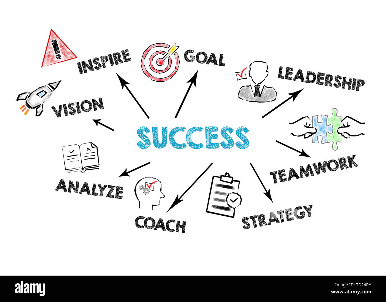 Success Concept. Chart with keywords and icons Stock Photo - Alamy
