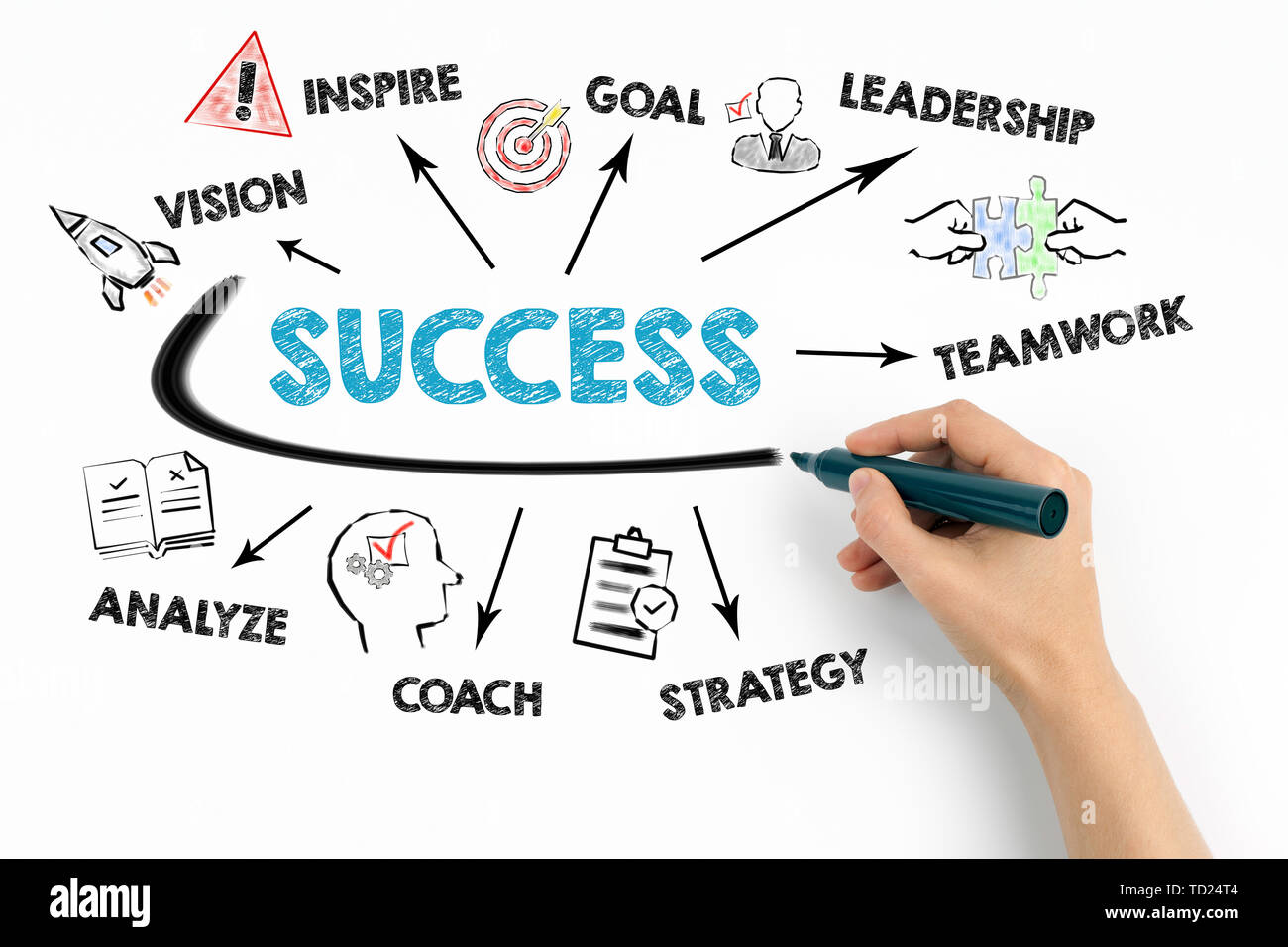 Success Concept. Chart with keywords and icons Stock Photo - Alamy