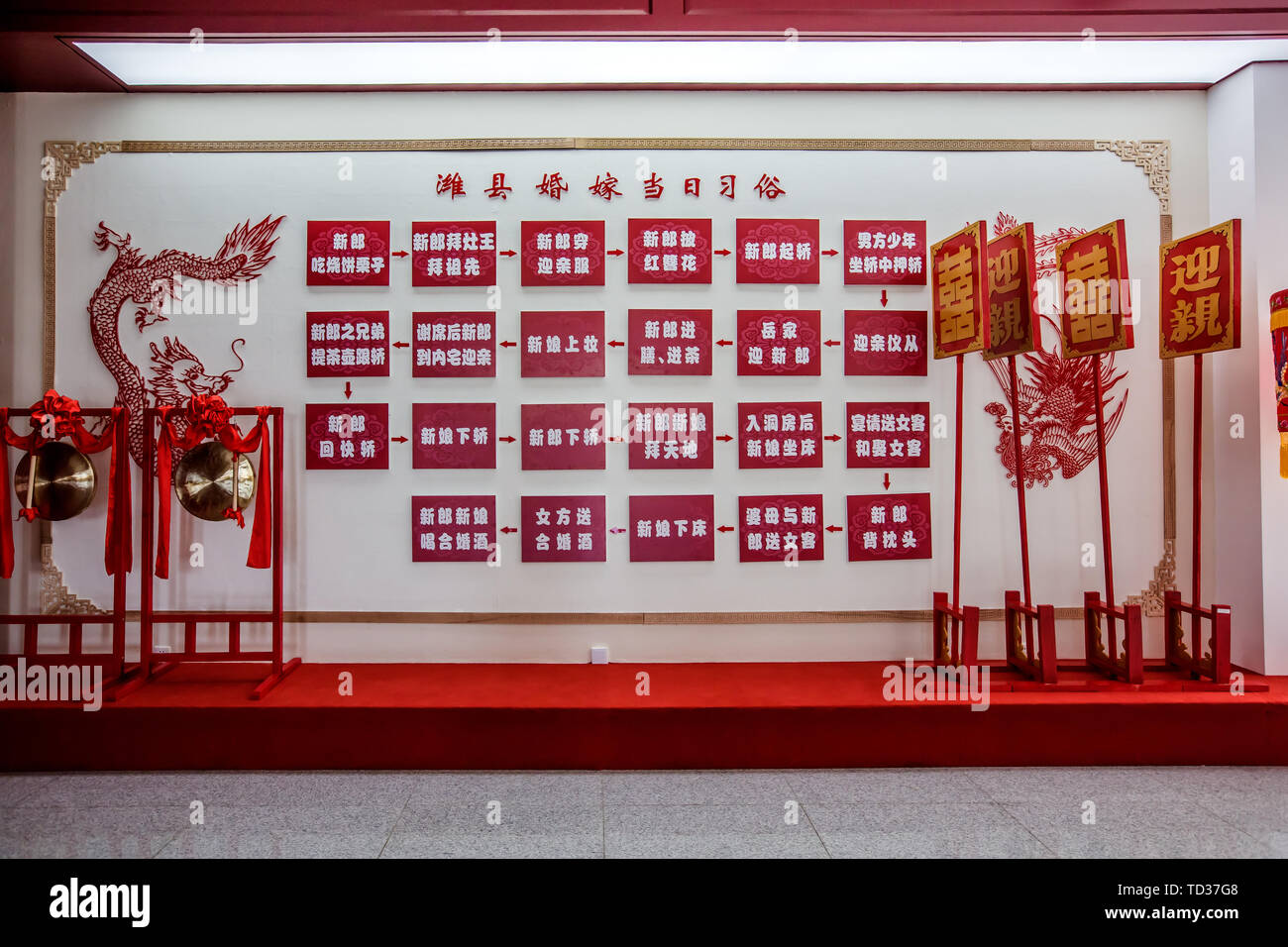 Flow chart of marriage and marriage folklore in old Wei County Stock ...