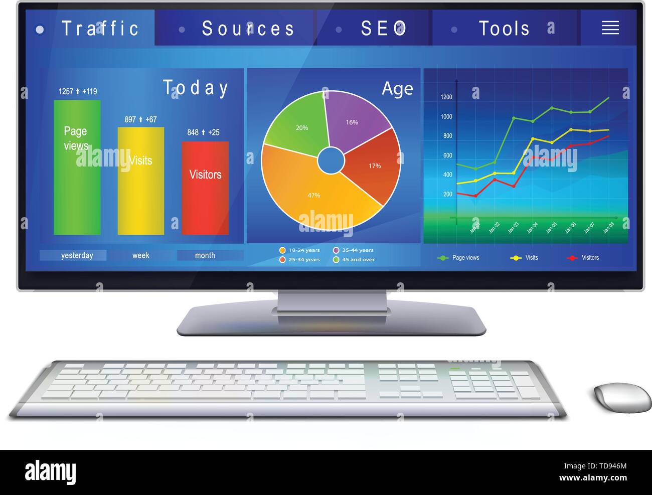 Web analytics charts, graphs and indicators of website on desktop ...