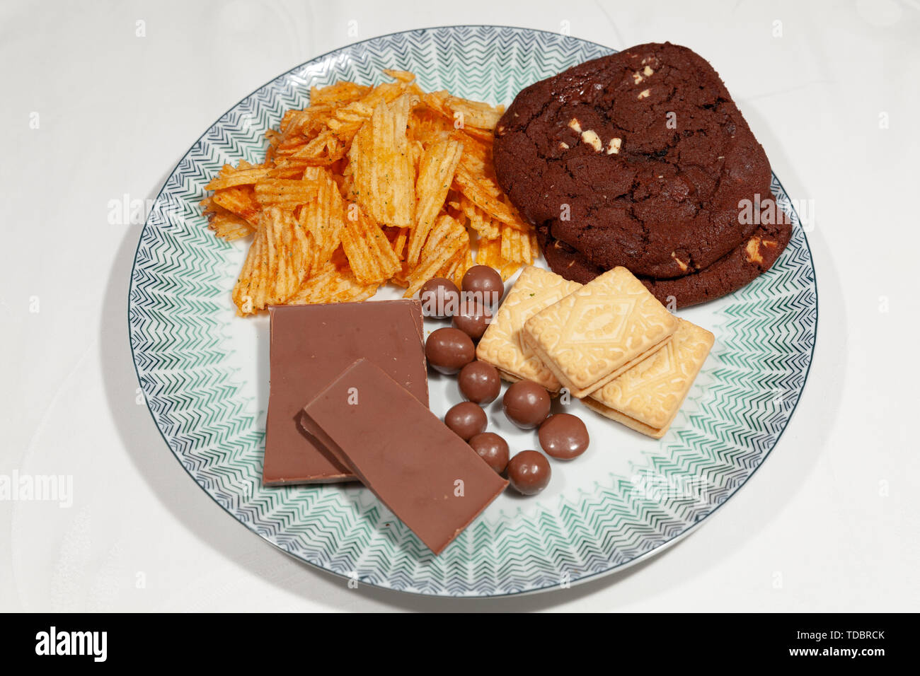 9th June 2019. A Plate of high Sugar treats including Chocolate ...