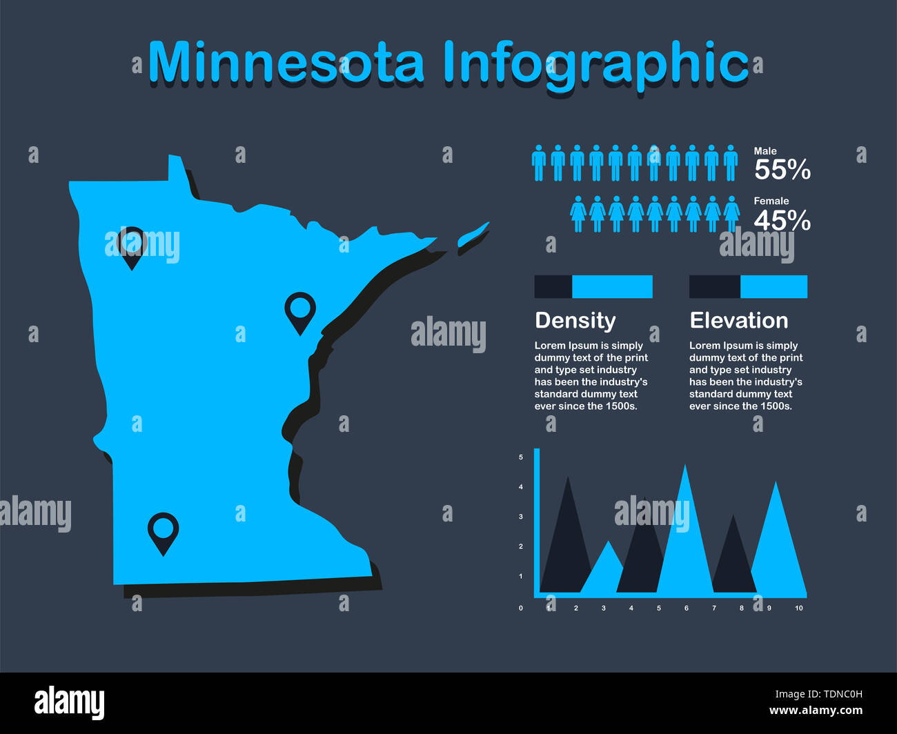 Mn Dot Map