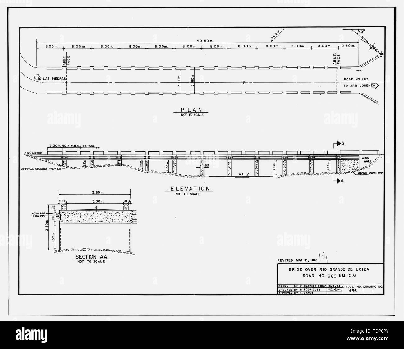 Rafael mendez hi-res stock photography and images - Alamy