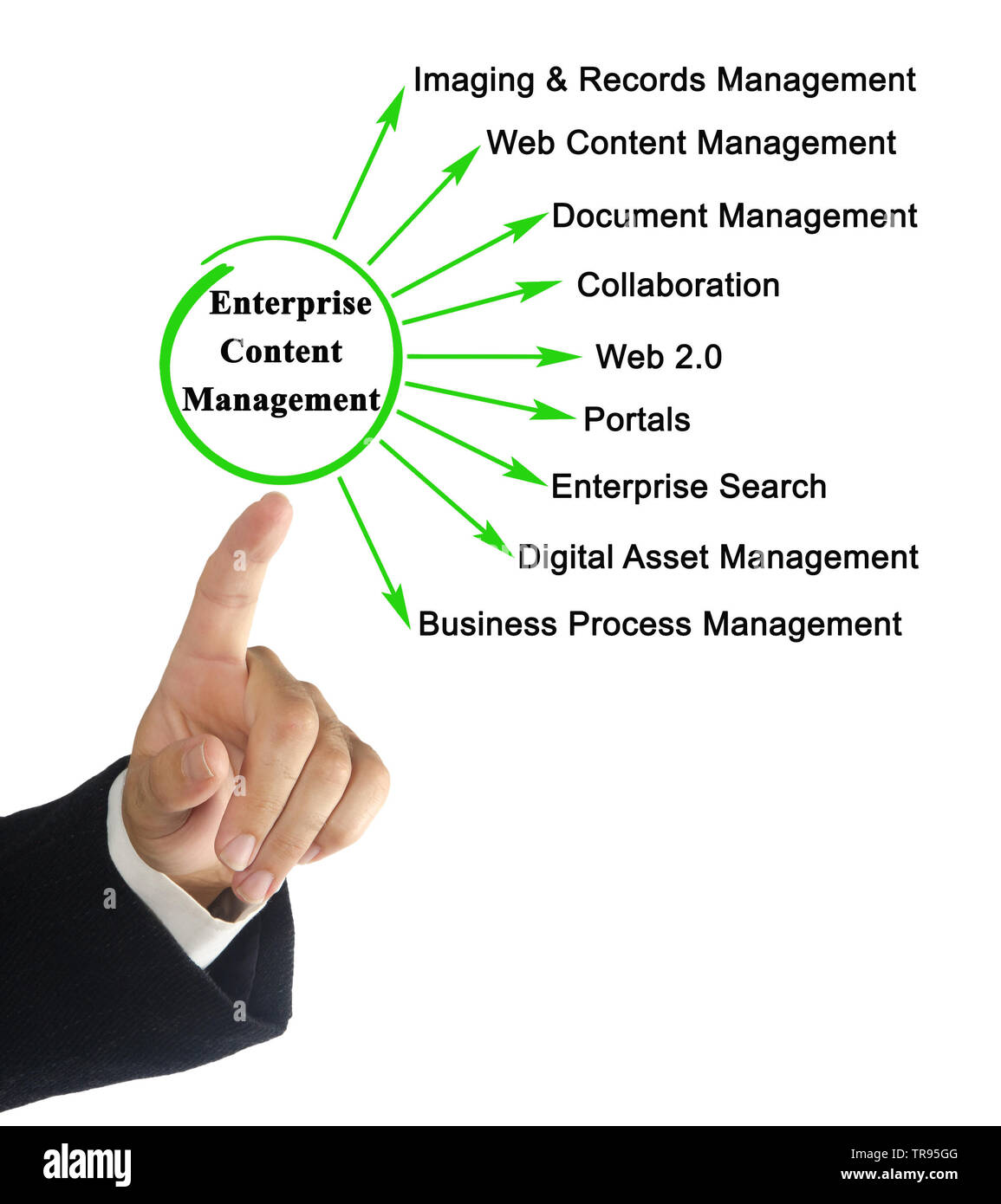 Content manager Cut Out Stock Images & Pictures - Alamy