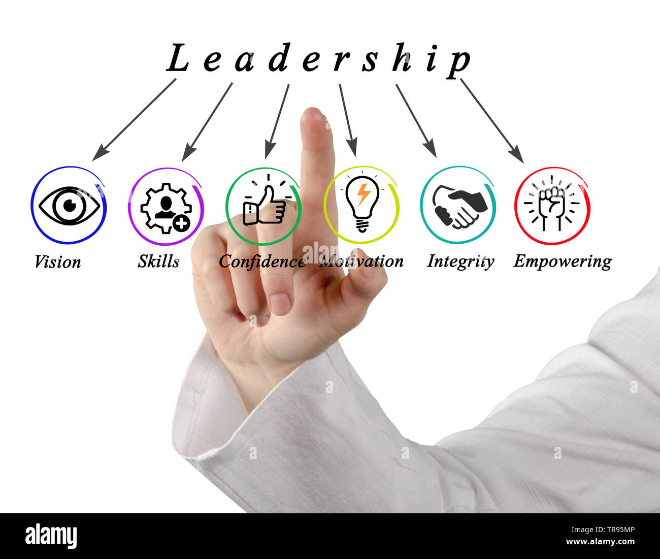 Presenting Six Characteristics of Leadership Stock Photo - Alamy