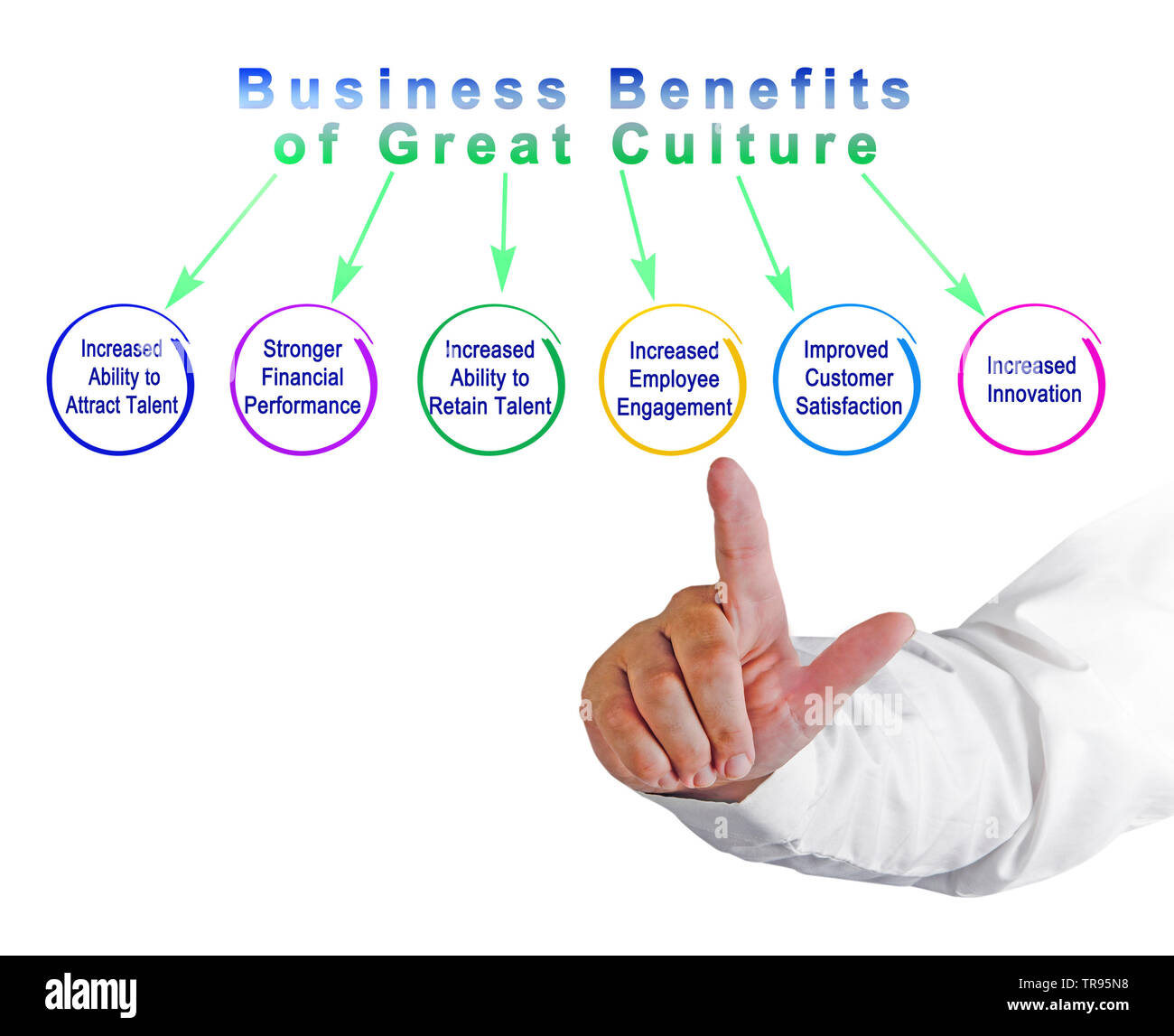 Customer benefits Cut Out Stock Images & Pictures - Alamy