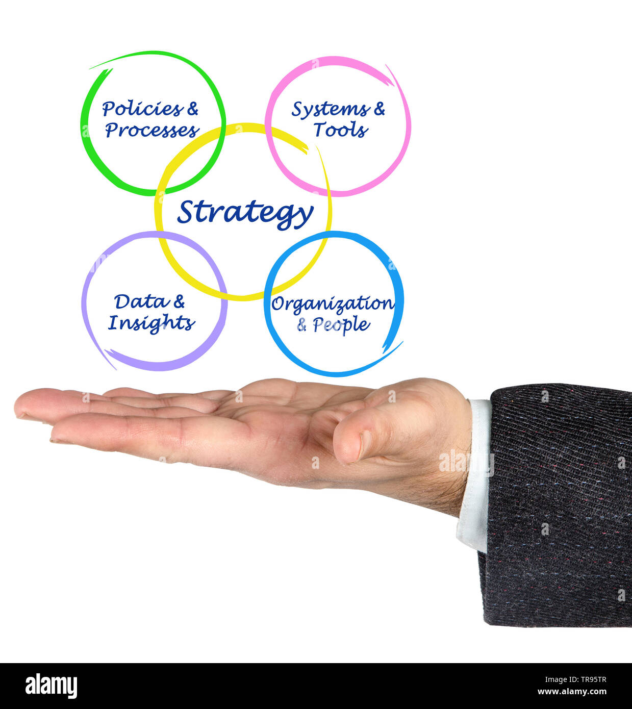 Four factors determining strategy of development Stock Photo - Alamy