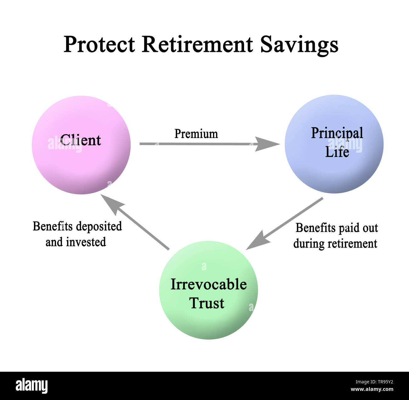 How to Protect Retirement Savings Stock Photo - Alamy