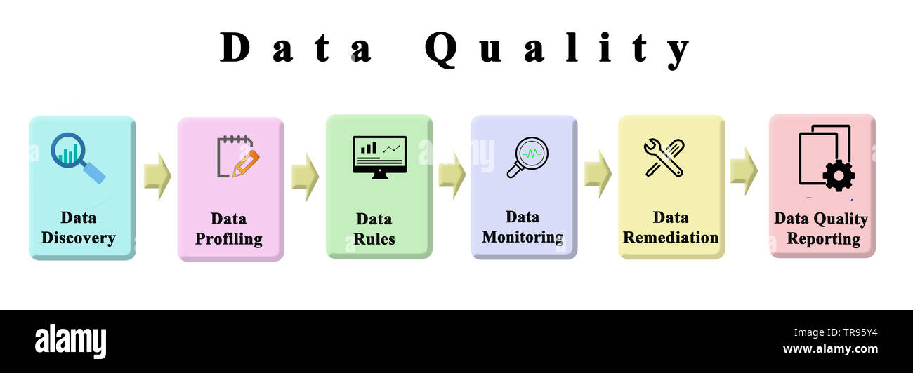 How to provide for Data Quality Stock Photo - Alamy