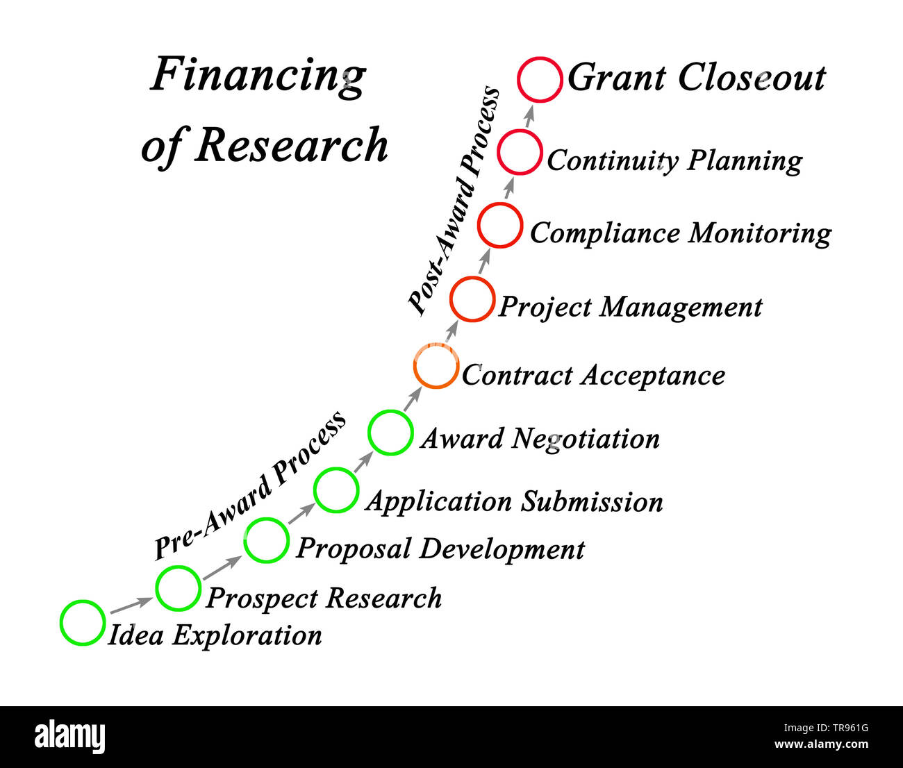 Financing research hi-res stock photography and images - Alamy