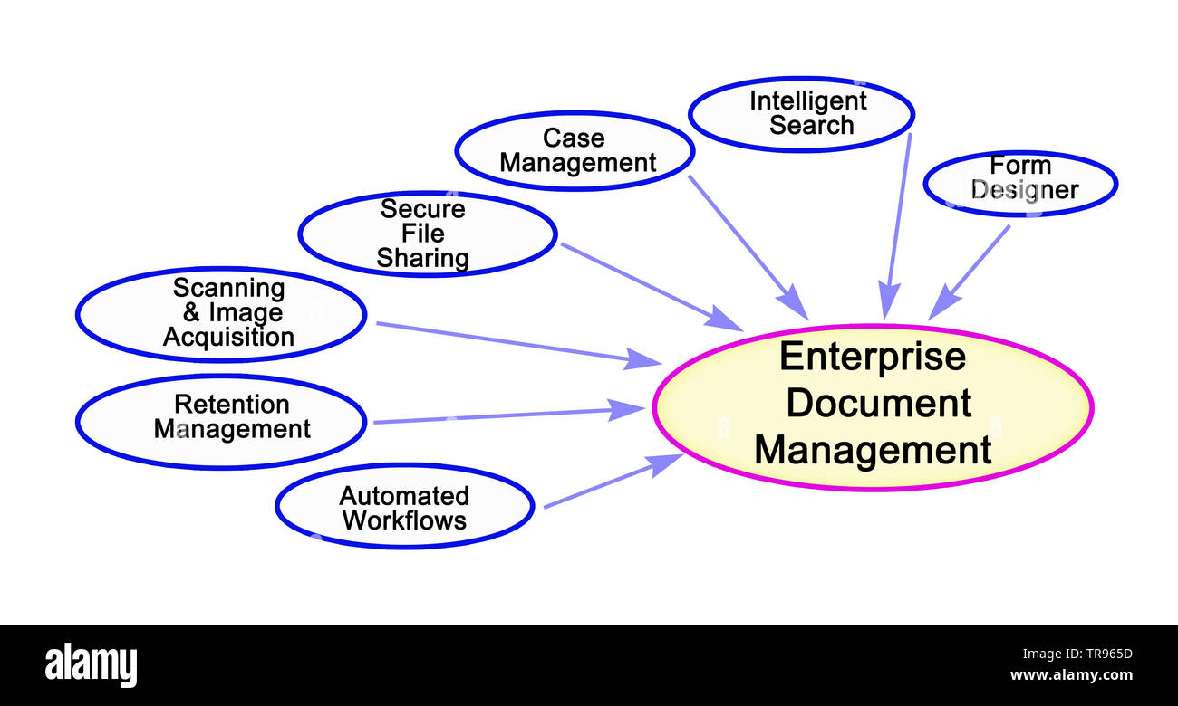 Intelligent document processing hi-res stock photography and images - Alamy