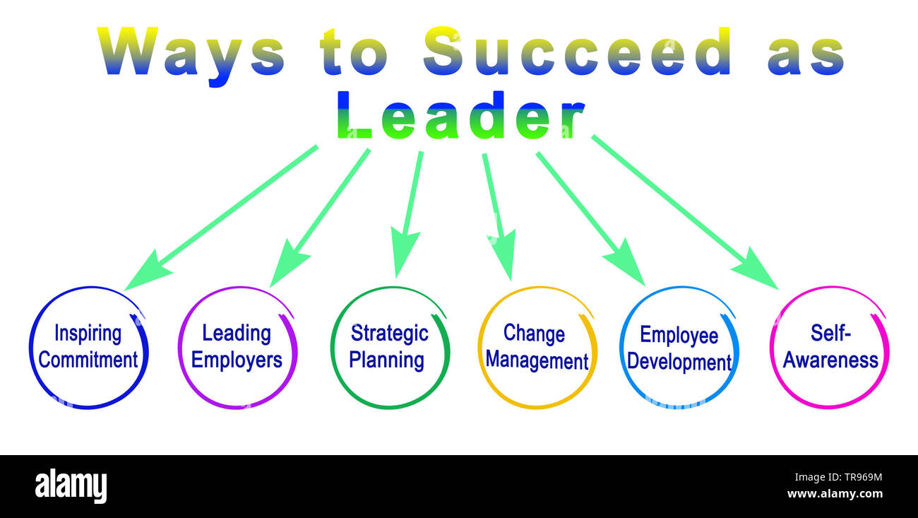 6 Ways to Succeed as Leader Stock Photo - Alamy