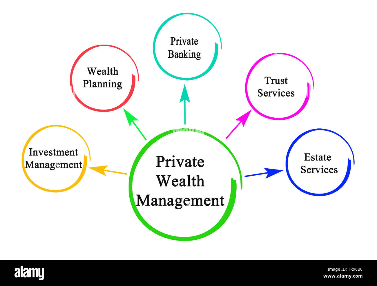 Private Wealth Management Stock Photo - Alamy