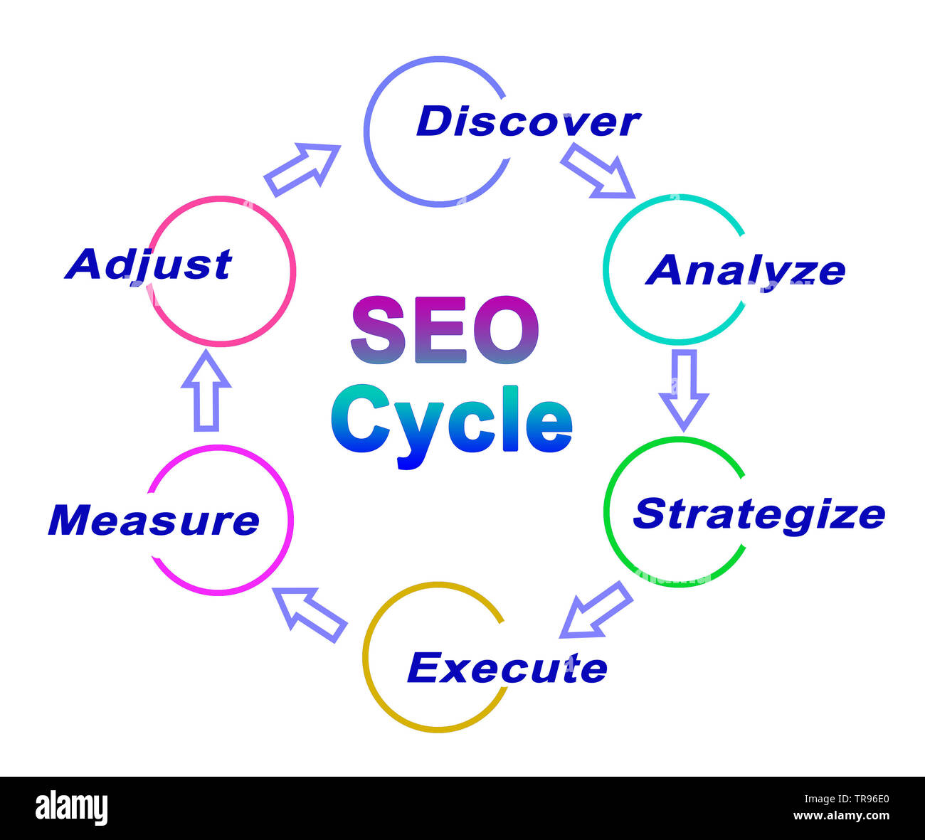 Components of SEO Cycle Stock Photo - Alamy