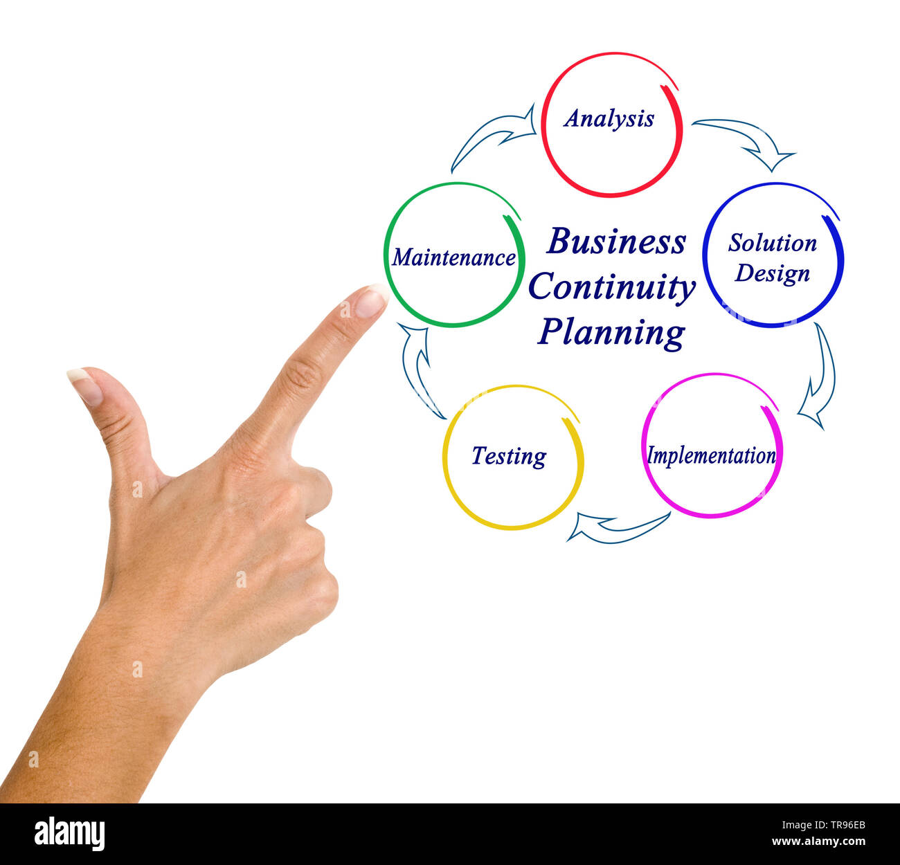 Continuity planning hi-res stock photography and images - Alamy