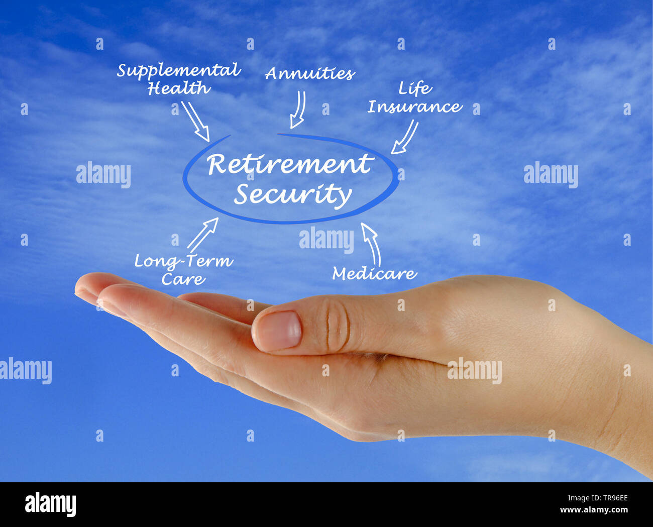 Woman presenting components of Retirement Security Stock Photo - Alamy