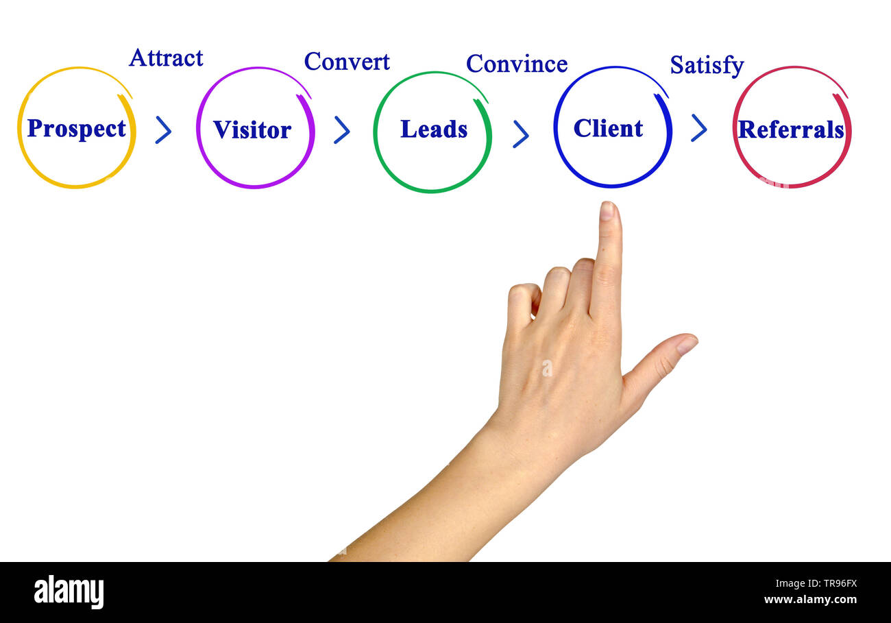 Referrals concept hi-res stock photography and images - Alamy