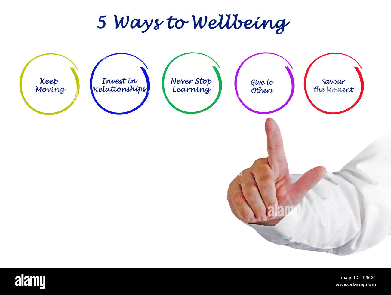 Presenting Five Ways to Wellbeing Stock Photo - Alamy