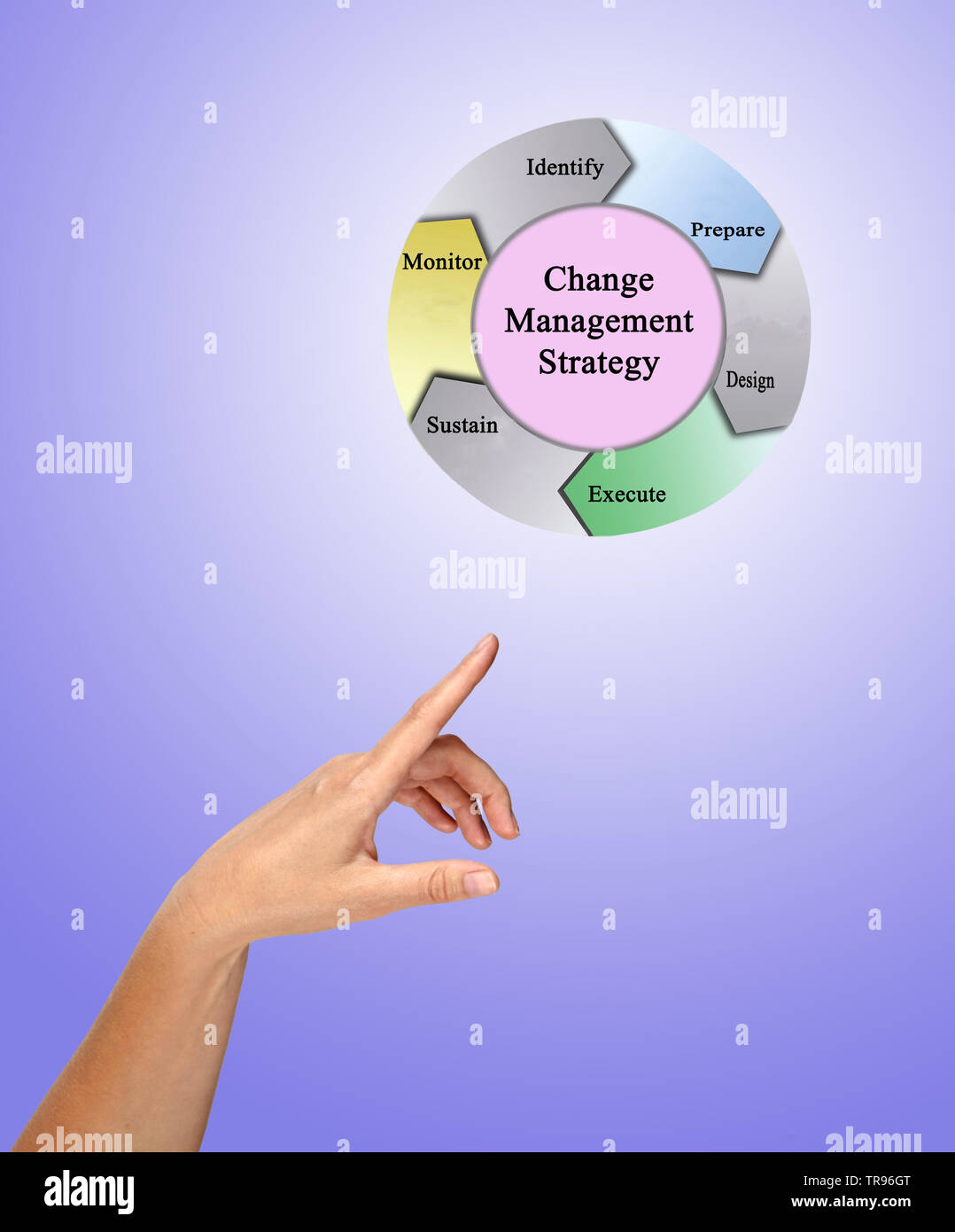 Change management hi-res stock photography and images - Alamy