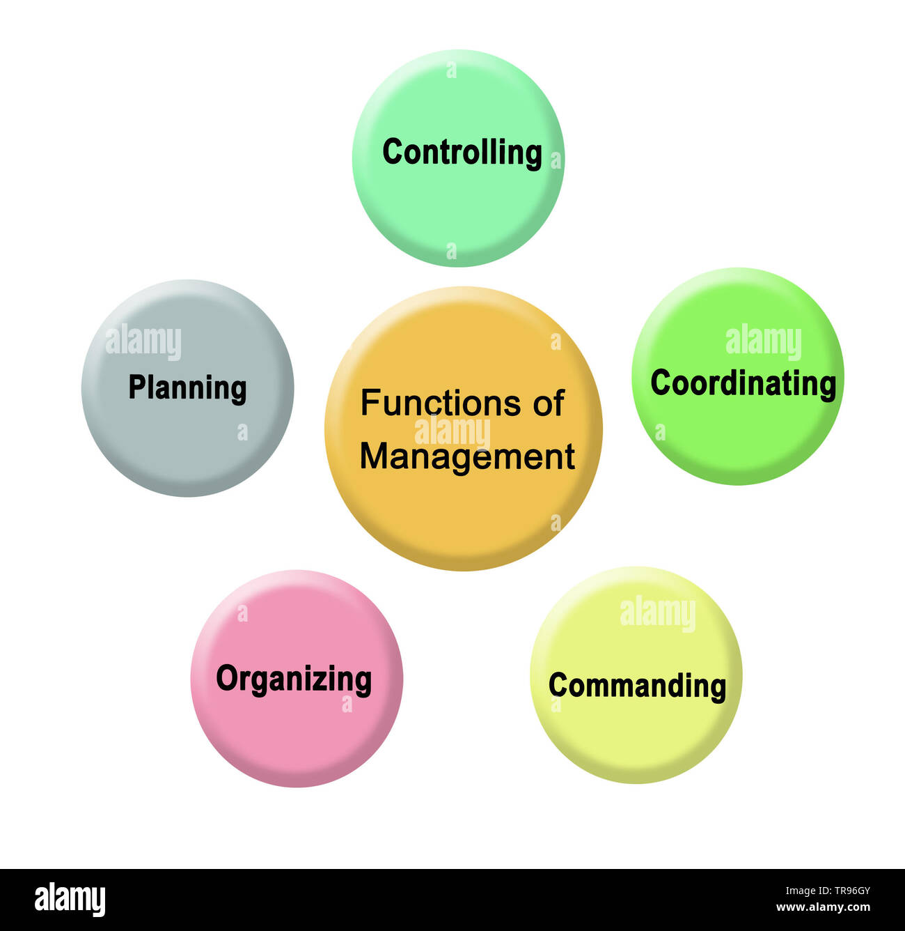 Function of Management Stock Photo - Alamy