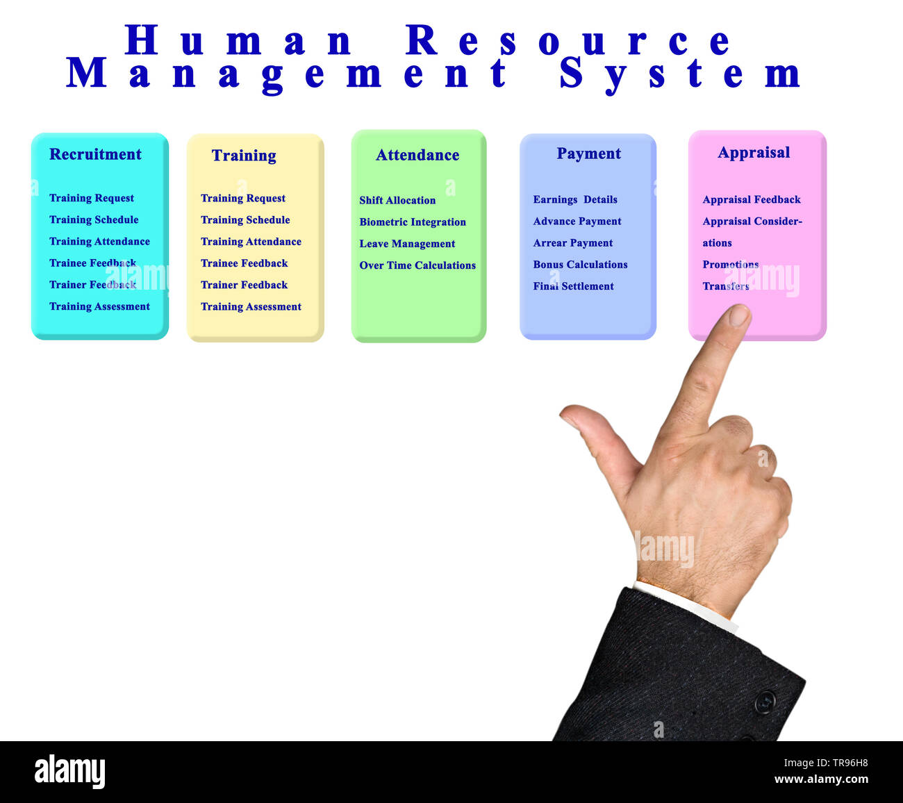 Human resource management hi-res stock photography and images - Alamy