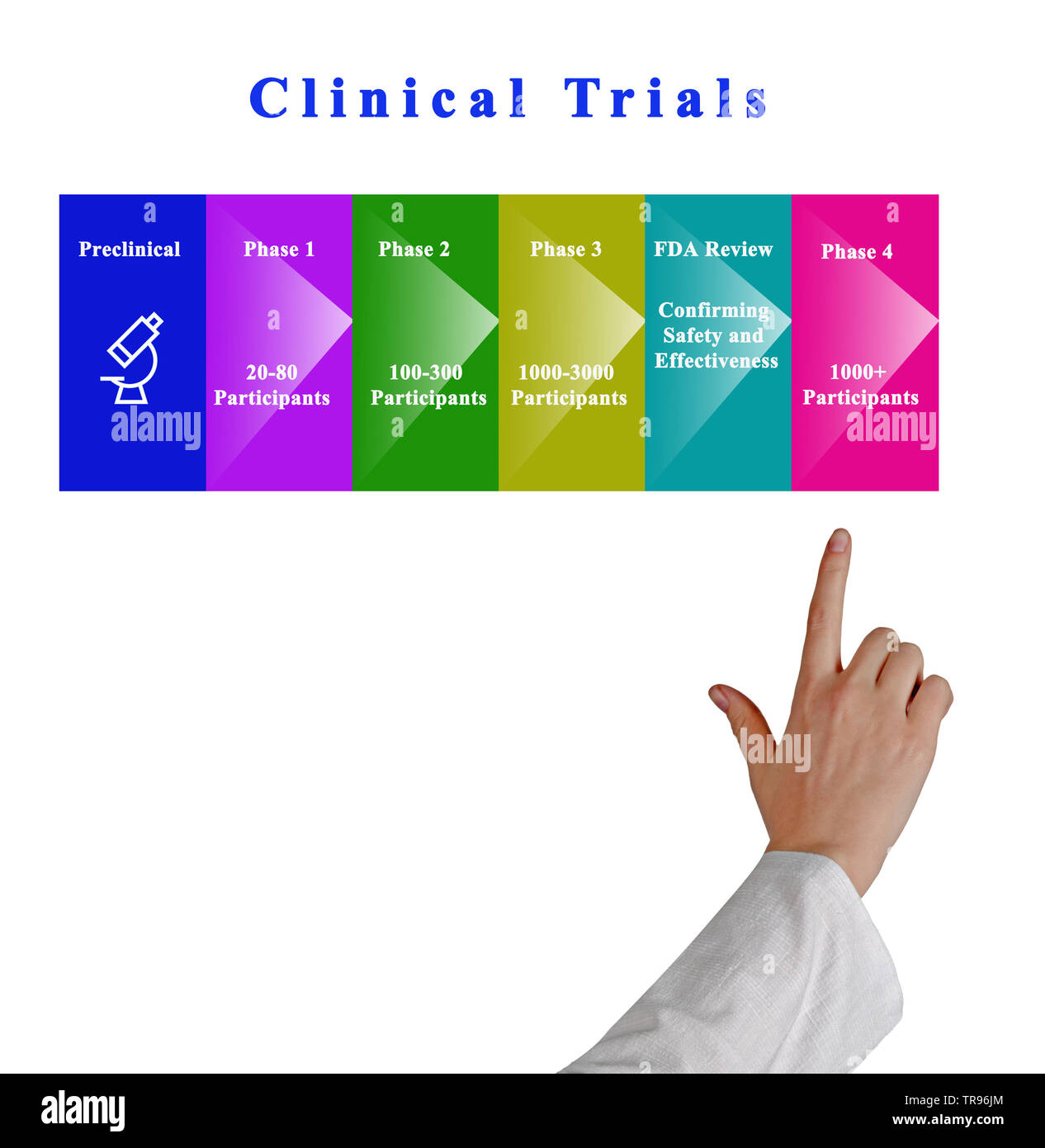 Drug trials hi-res stock photography and images - Alamy