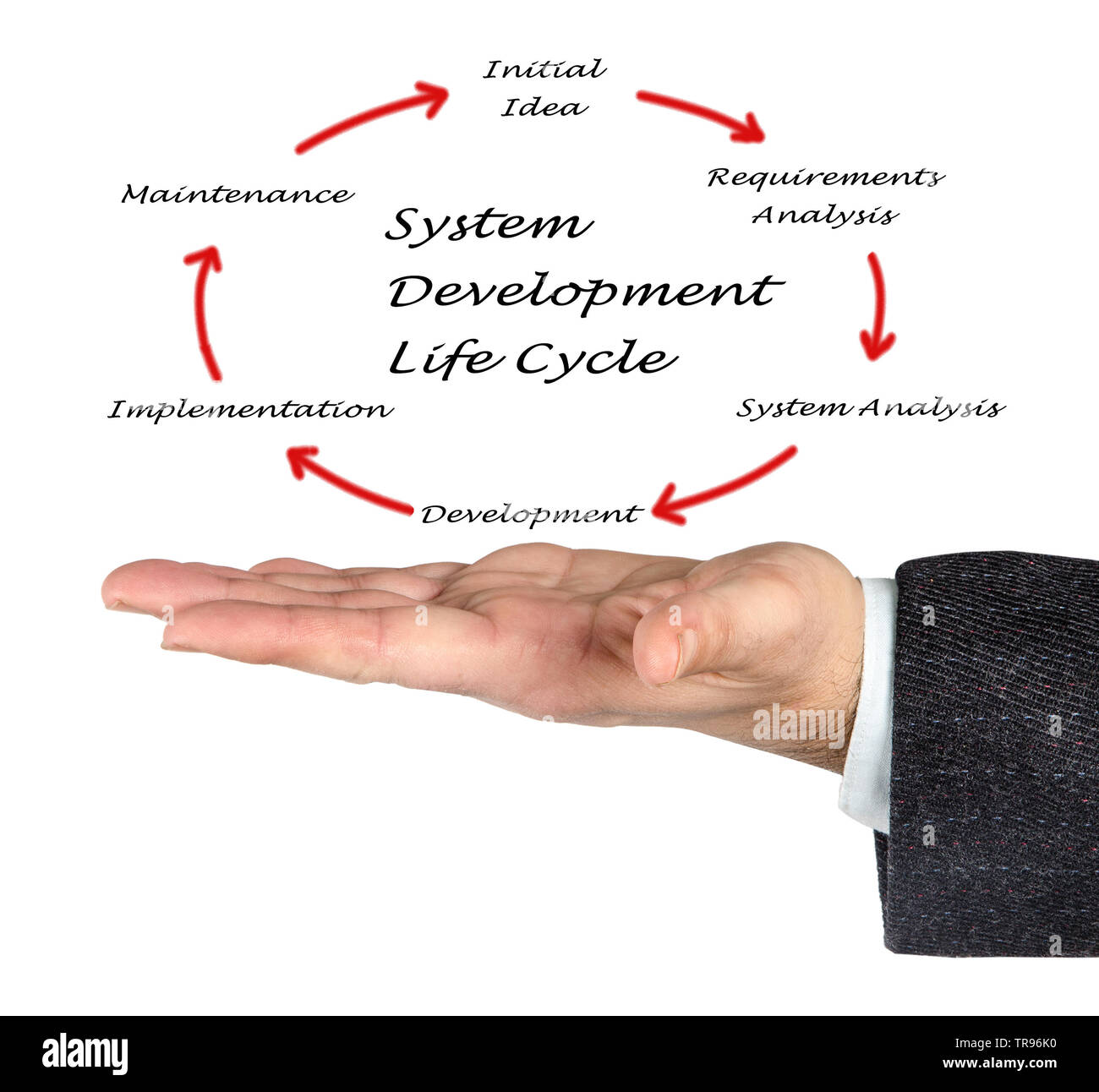 System development life cycle Stock Photo - Alamy