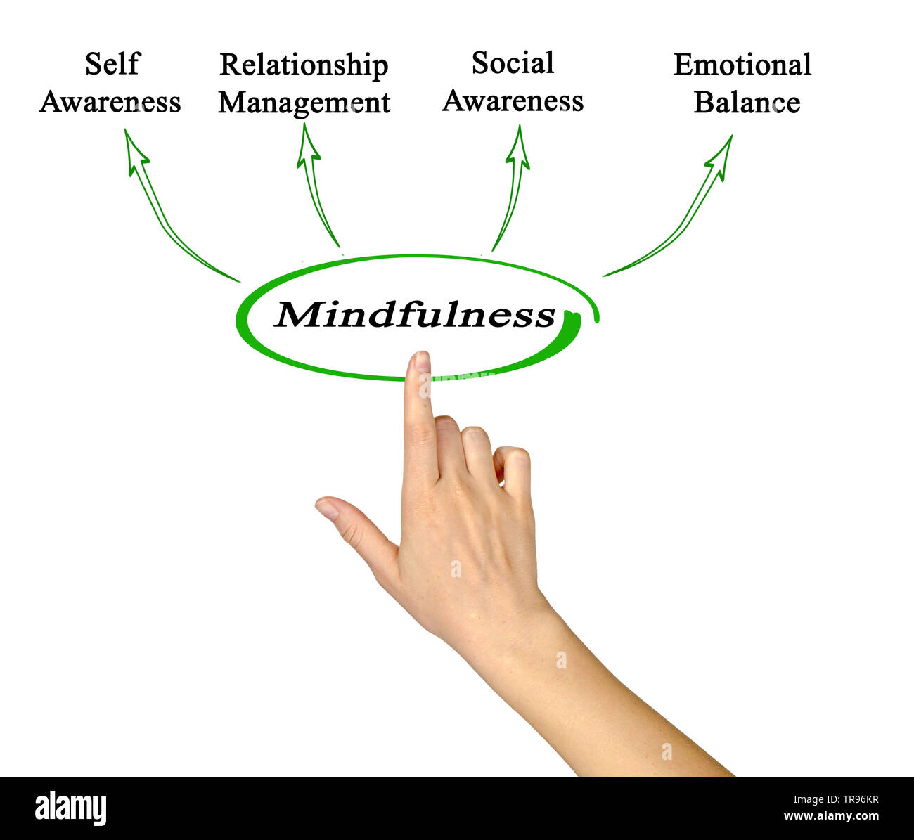 Emotional benefits Cut Out Stock Images & Pictures - Alamy