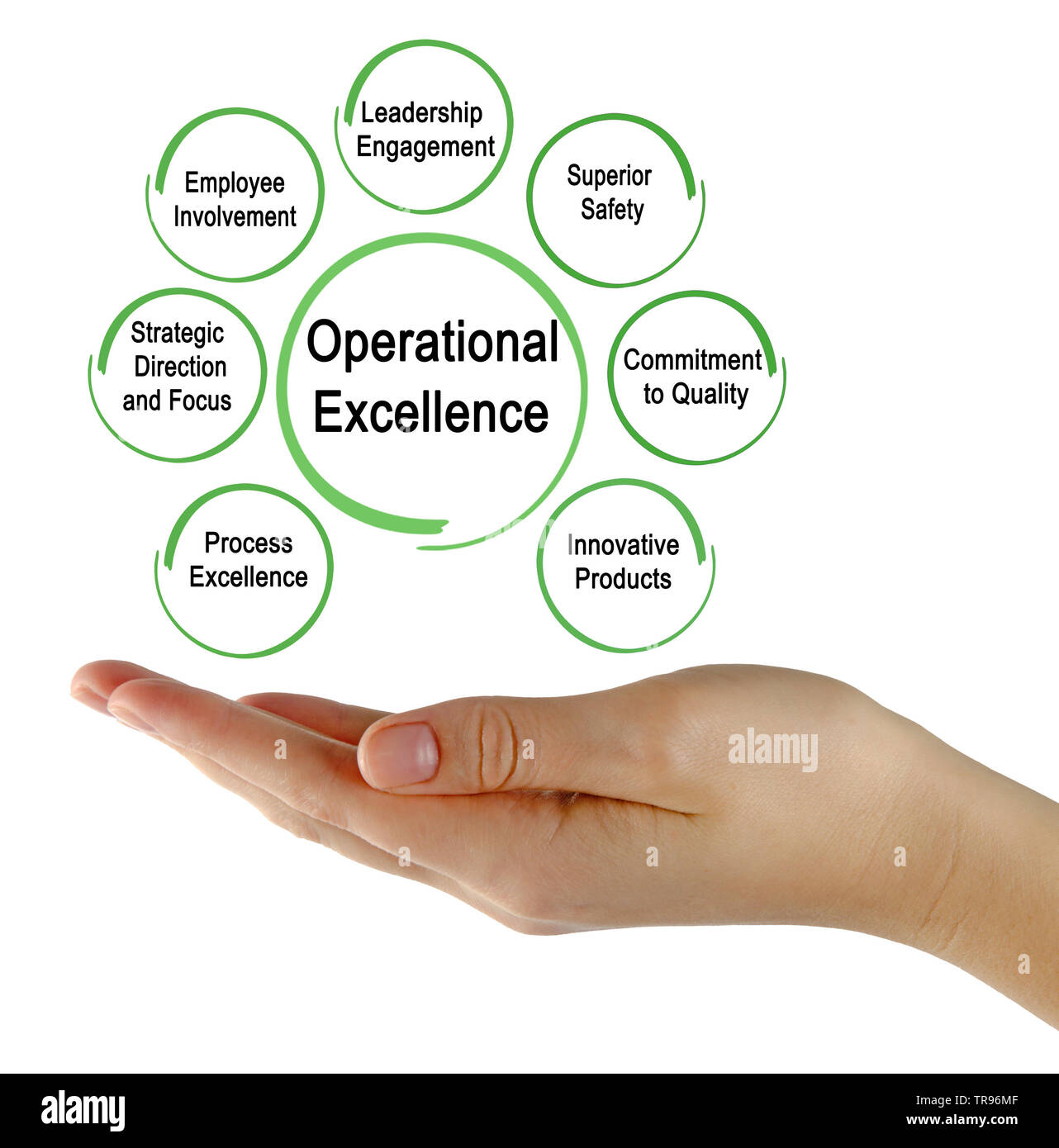 Drivers of Operational Excellence Stock Photo - Alamy