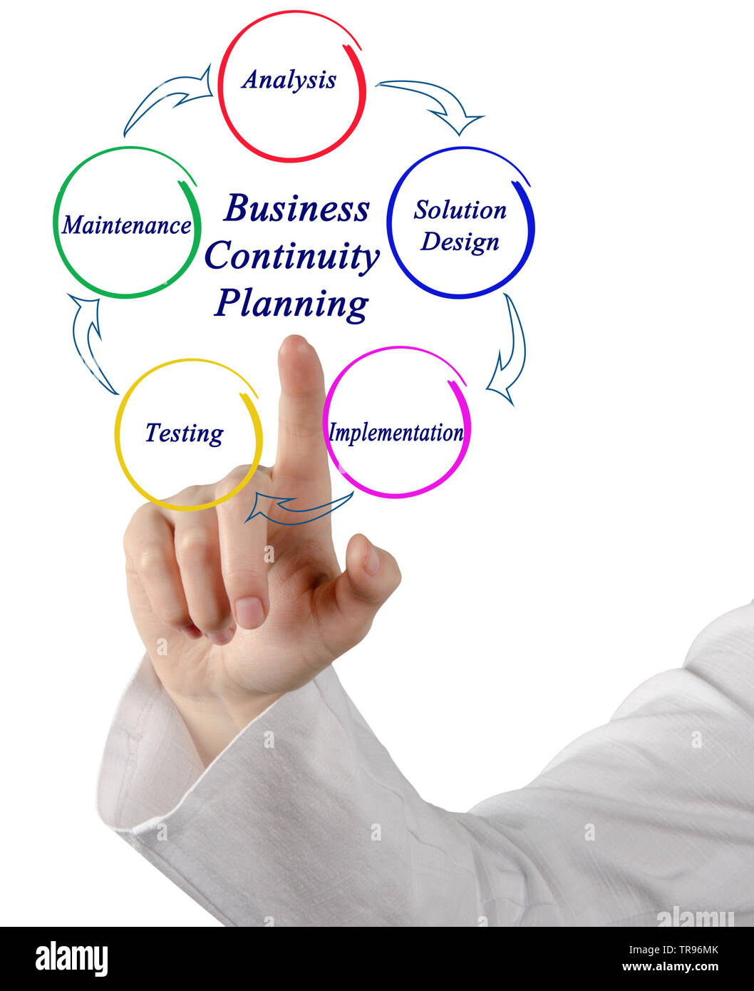 Business Continuity Planning Stock Photo - Alamy