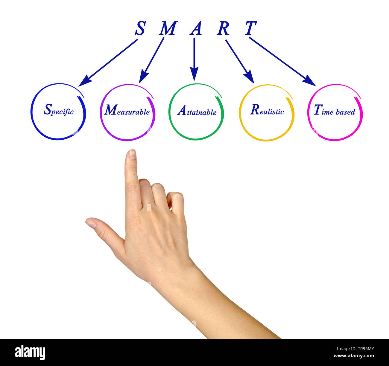 Presenting SMART goals Stock Photo - Alamy