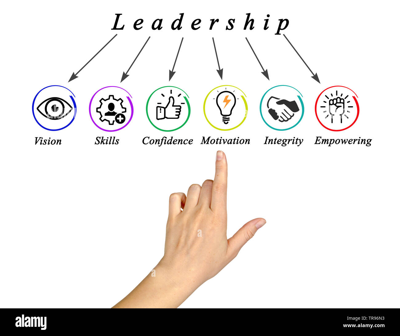 Characteristics Of Leadership Stock Photo Alamy characteristics-of-leadership-stock-photo-alamy