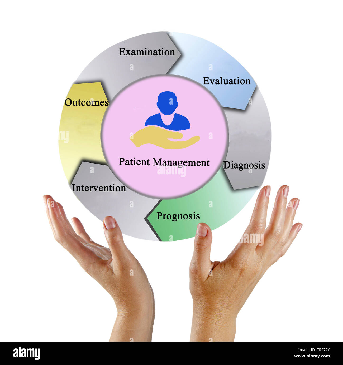 Process of Patient Management Stock Photo - Alamy