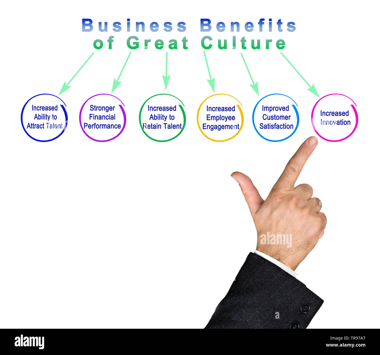 Business Benefits of Great Culture Stock Photo - Alamy