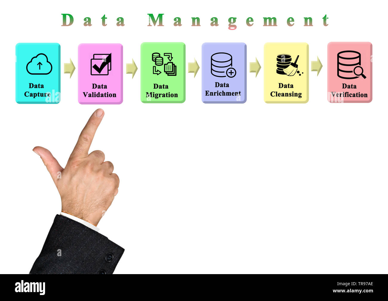 Process of Data Management Stock Photo - Alamy