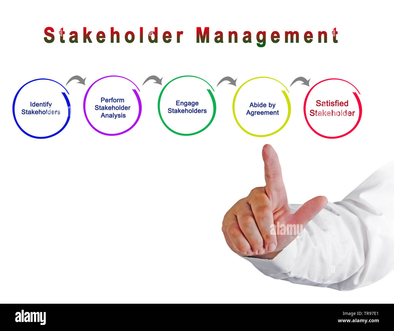 Stakeholder management hi-res stock photography and images - Alamy