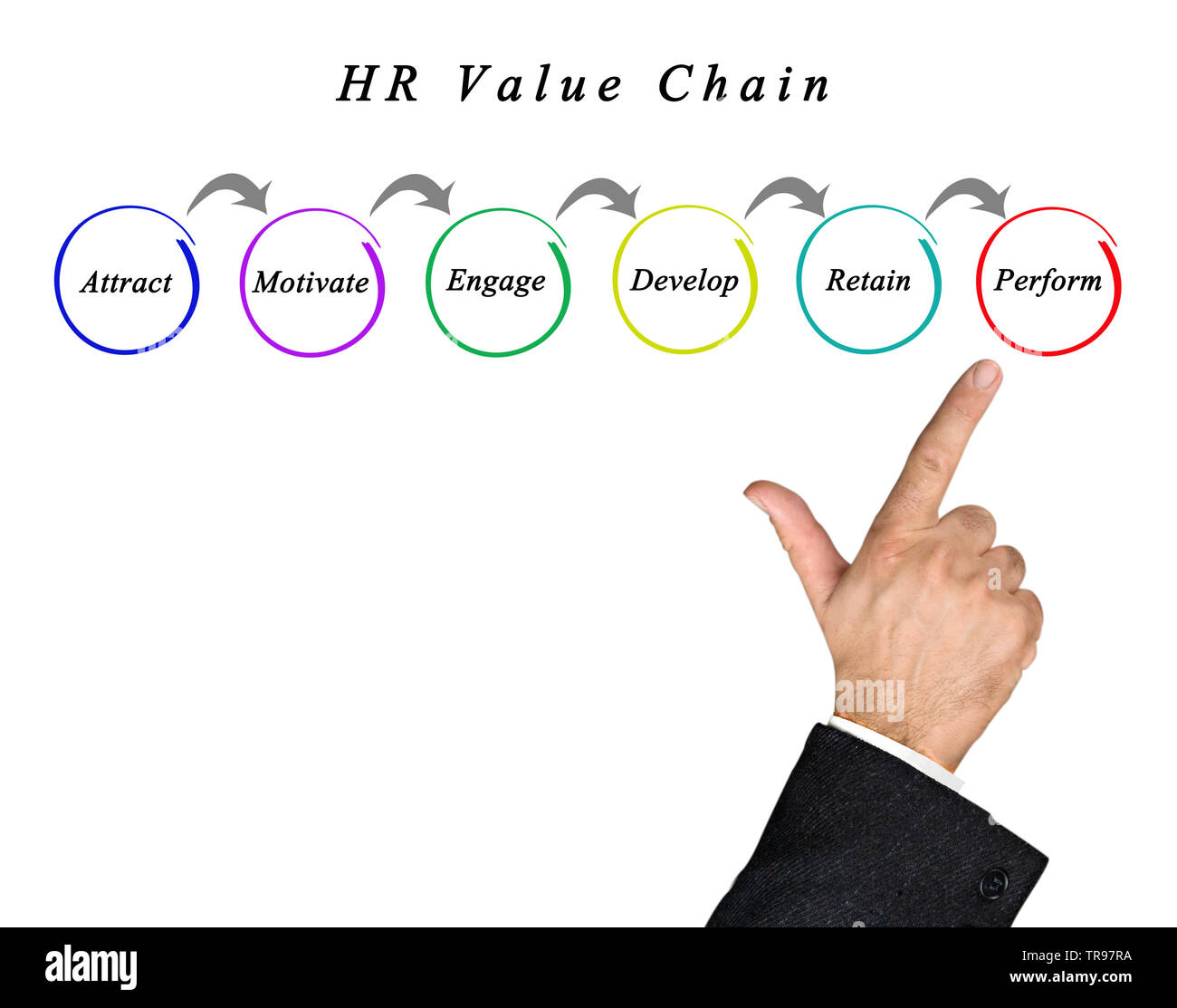 HR Value Chain Stock Photo - Alamy